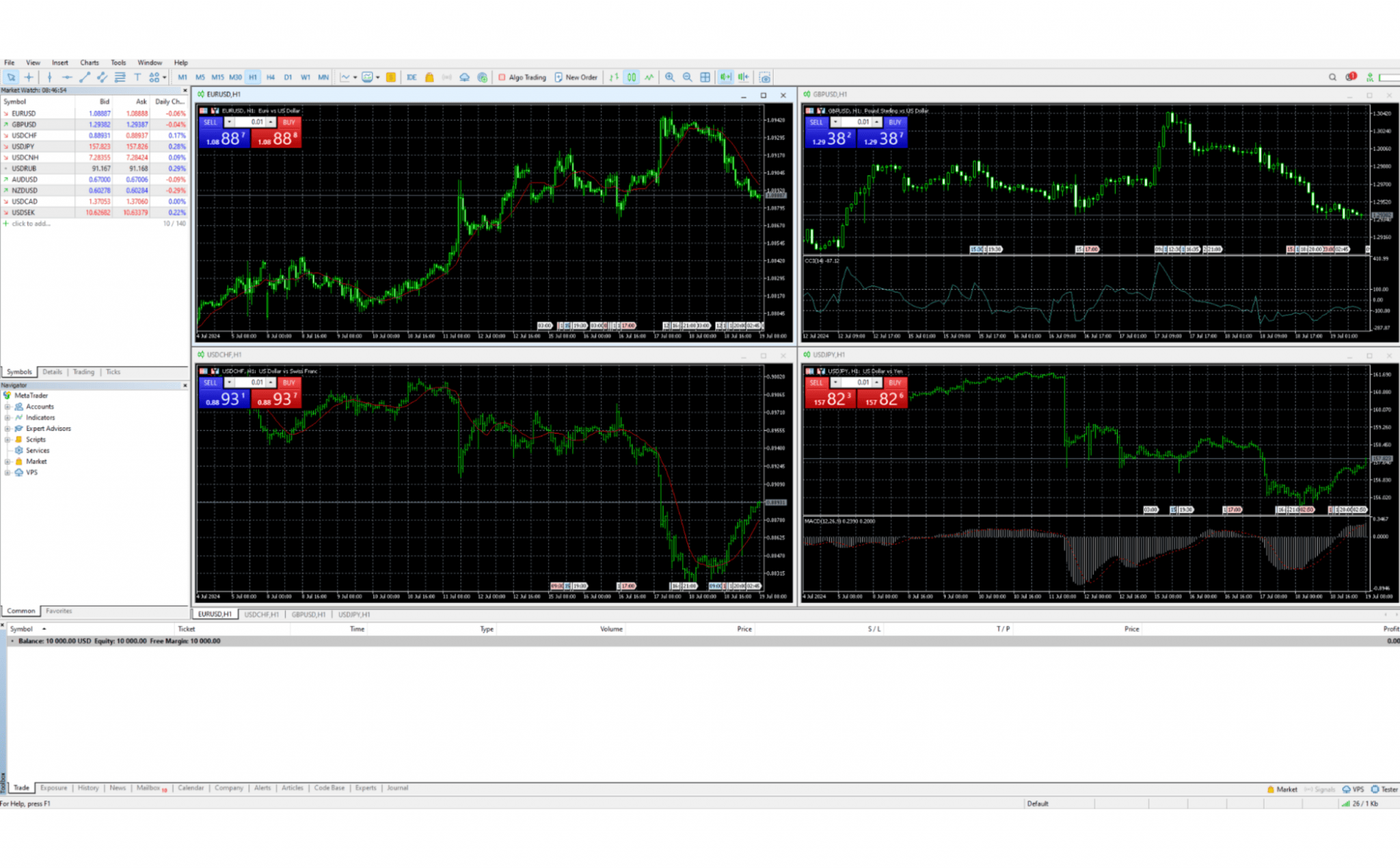Cómo Realizar Operaciones en MT5: Una Guía Completa