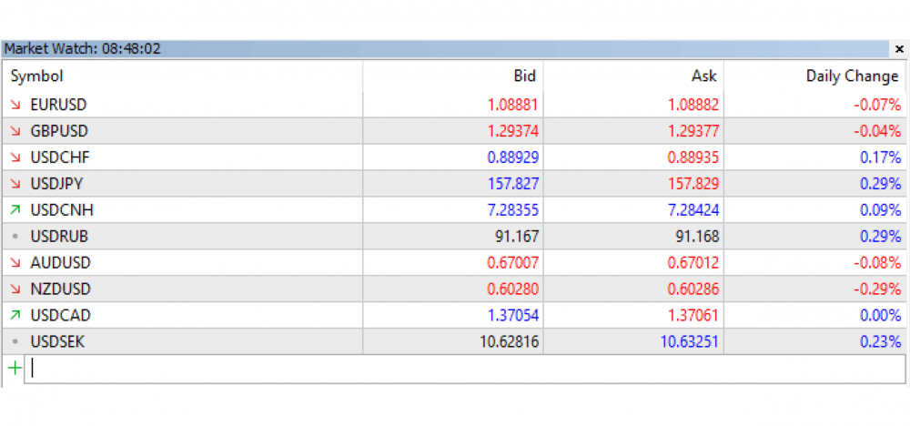 如何在MT5上进行交易：全面指南