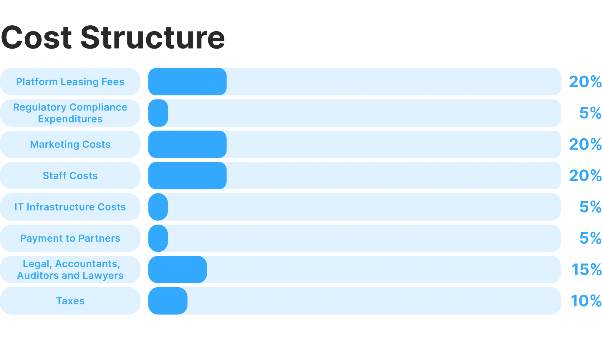 How to Start a Prop Firm Successfully in 2025