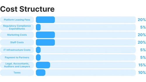 How to Start a Prop Firm Successfully in 2025