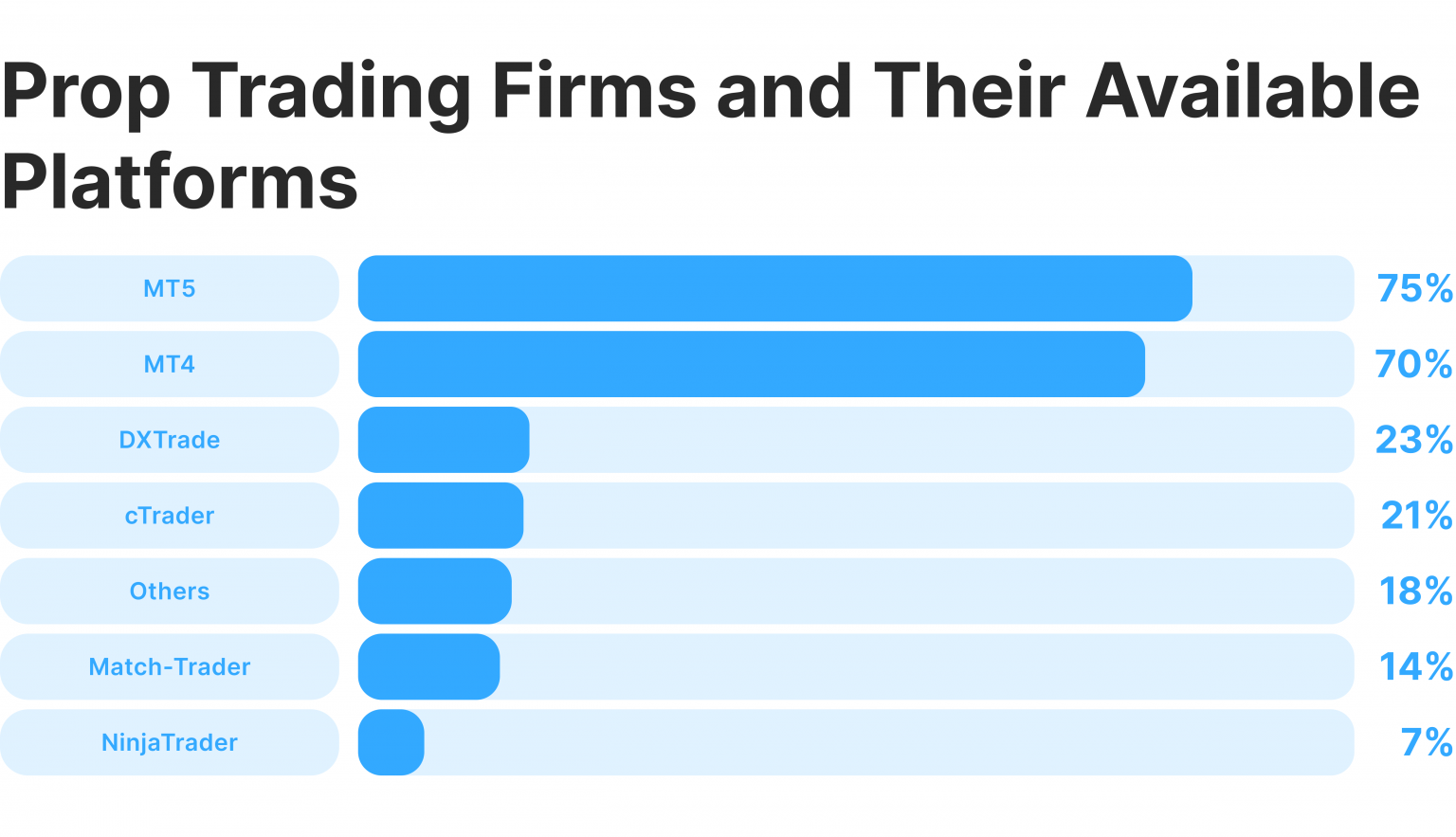 How to Start a Prop Firm Successfully in 2025
