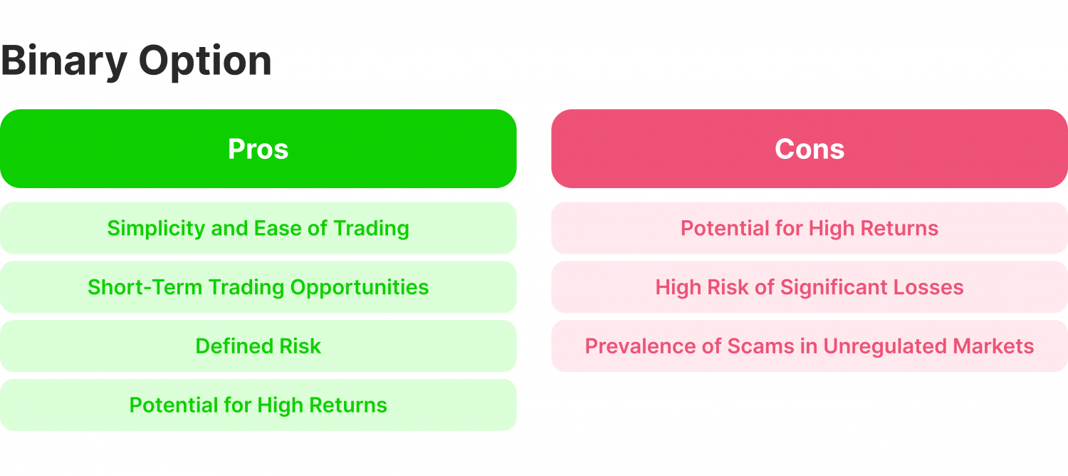 What Are Binary Options, and How Do They Work?