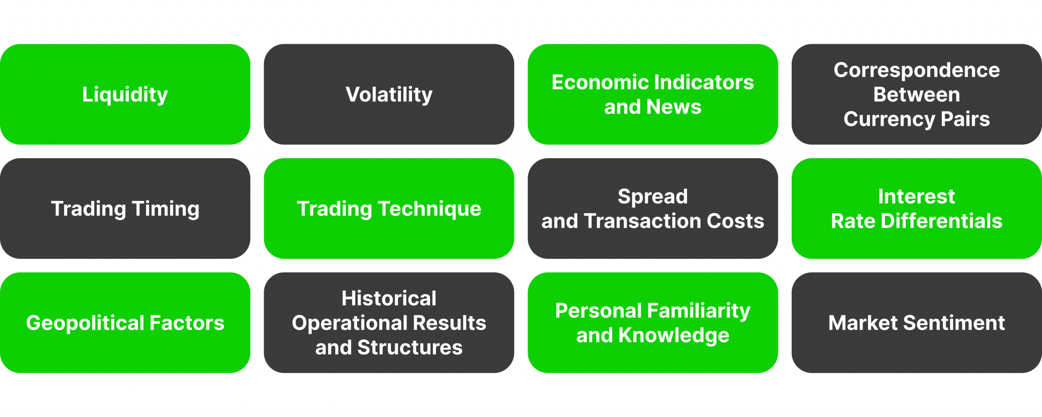 Forex Majors and Minors: How to Find the Perfect Pair