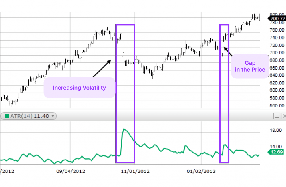 十大MetaTrader 4技术指标