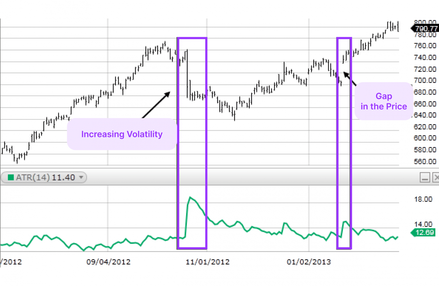 Top 10 MetaTrader 4 Technical indicators