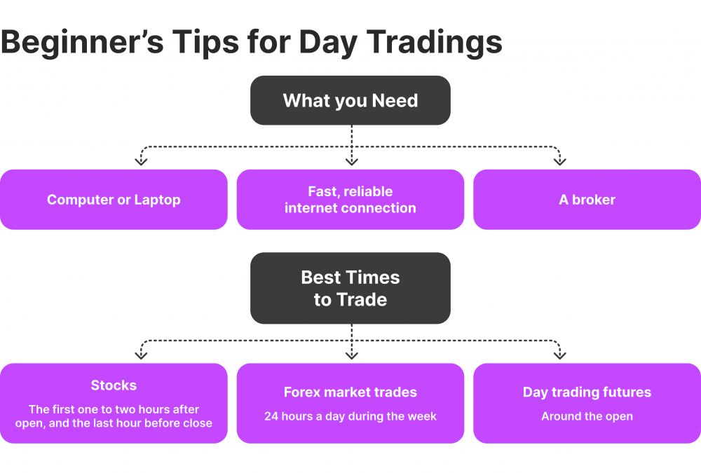 10 Best Day Trading Platforms - What Do They Offer?
