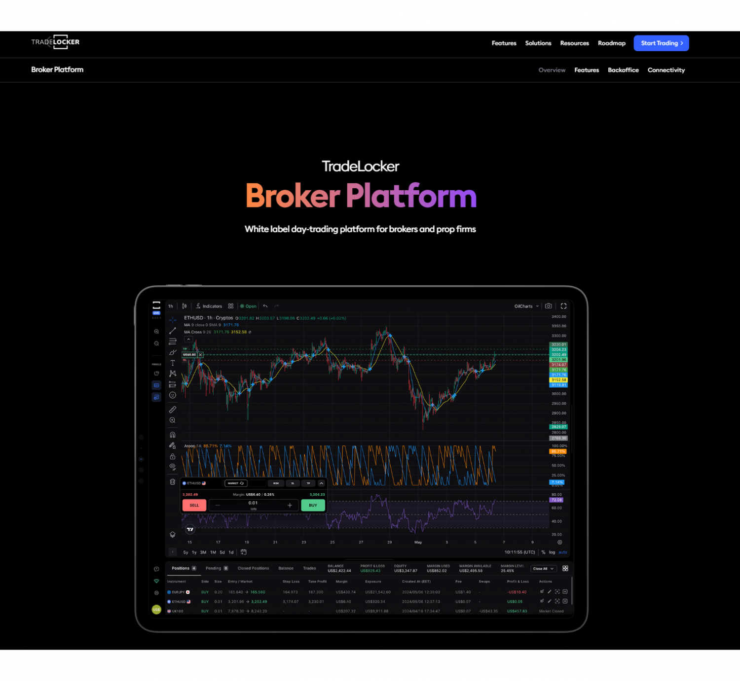 Top Trading Platforms Other Than MT4 for Brokers