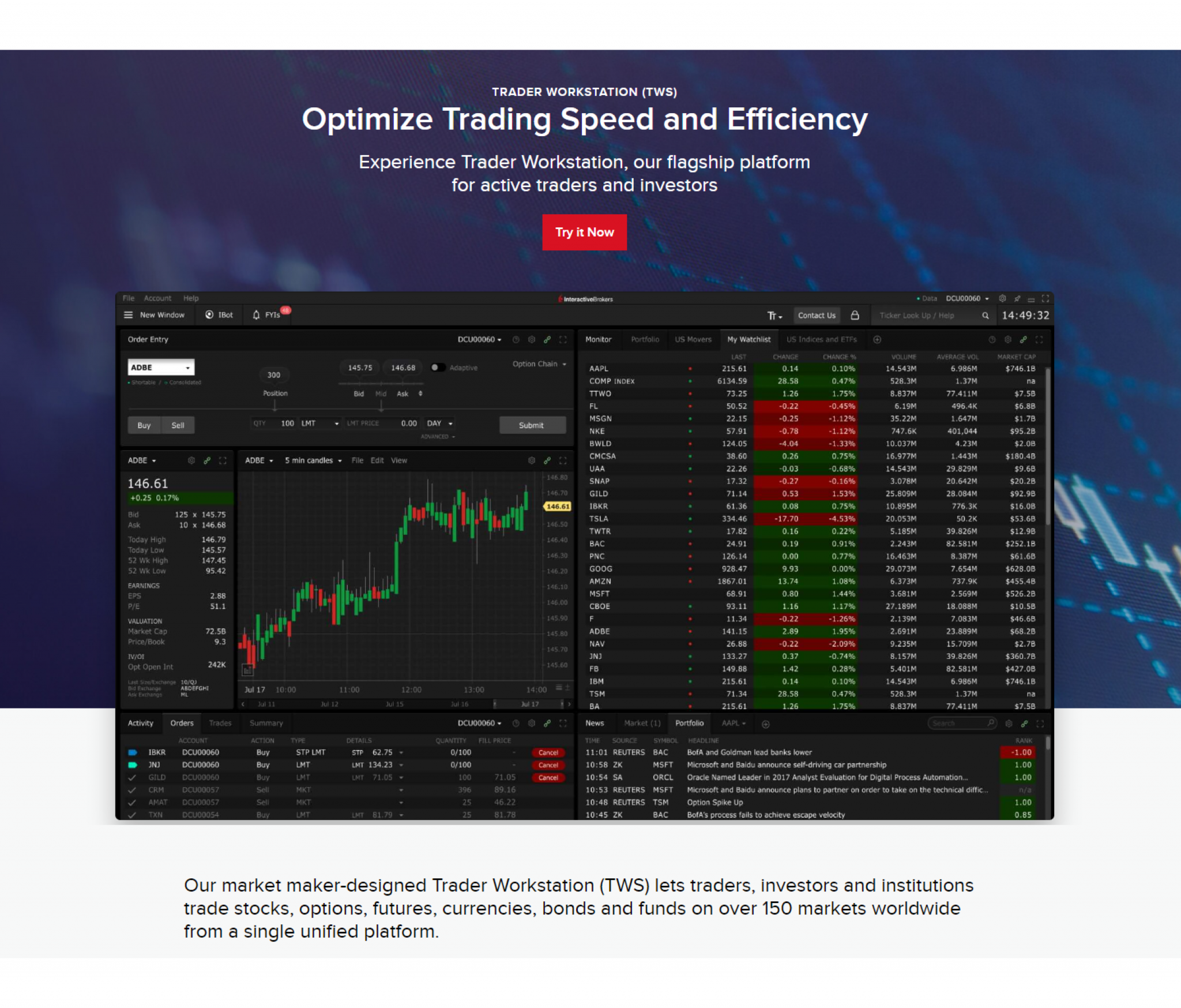 Top Trading Platforms Other Than MT4 for Brokers