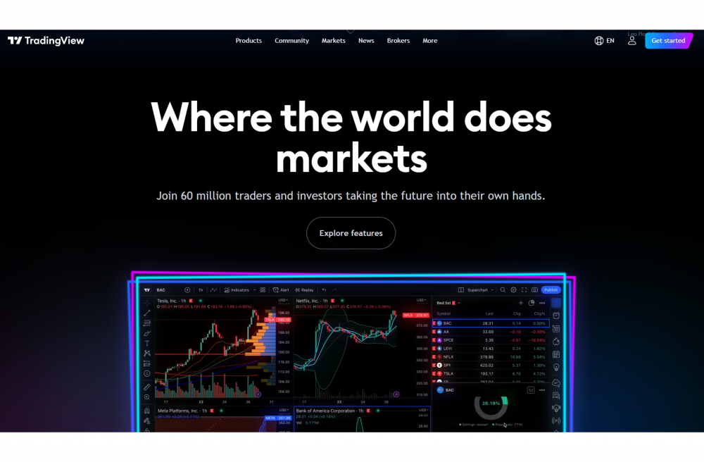 Top Trading Platforms Other Than MT4 for Brokers