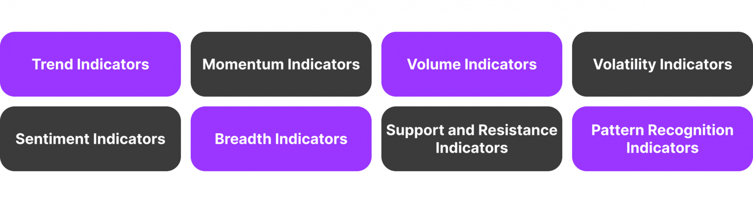 Top 10 MetaTrader 4 Technical indicators