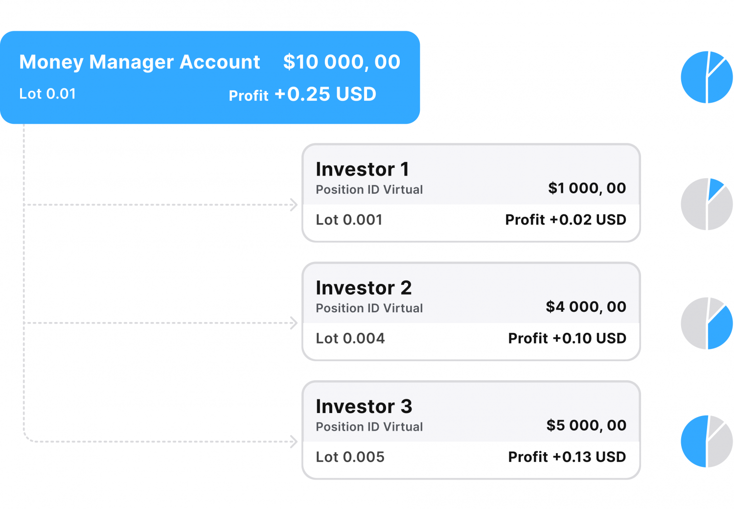 Choosing The Best Pamm Software for Your Brokerage