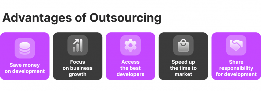 White Label vs Outsourcing vs Custom Development vs Source Code