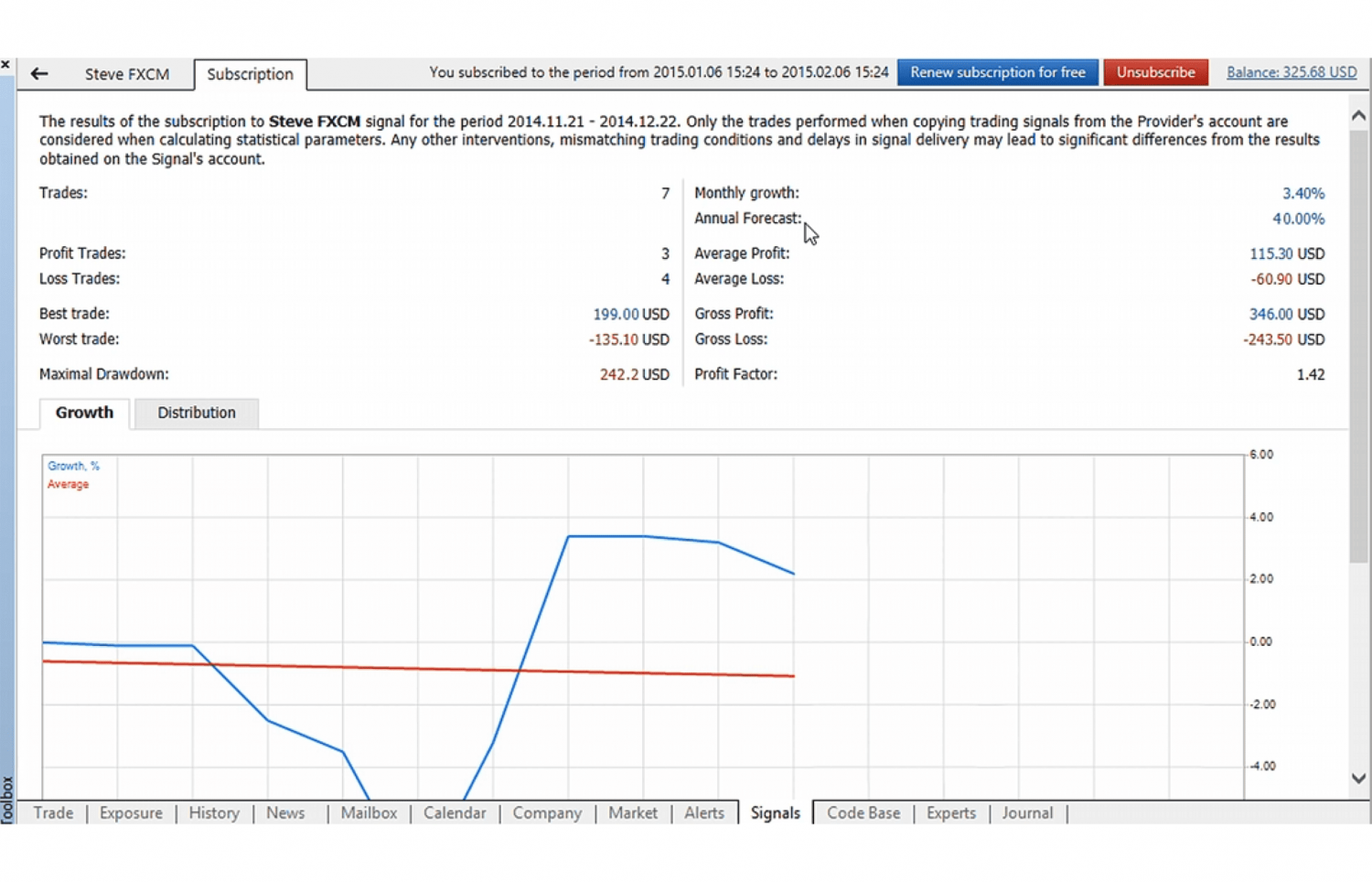 How to Place Trades on MT5: A Comprehensive Guide