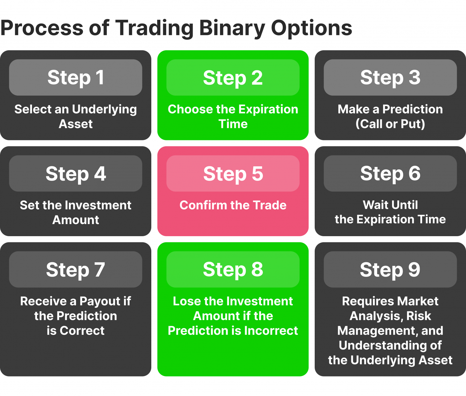 What Are Binary Options, and How Do They Work?