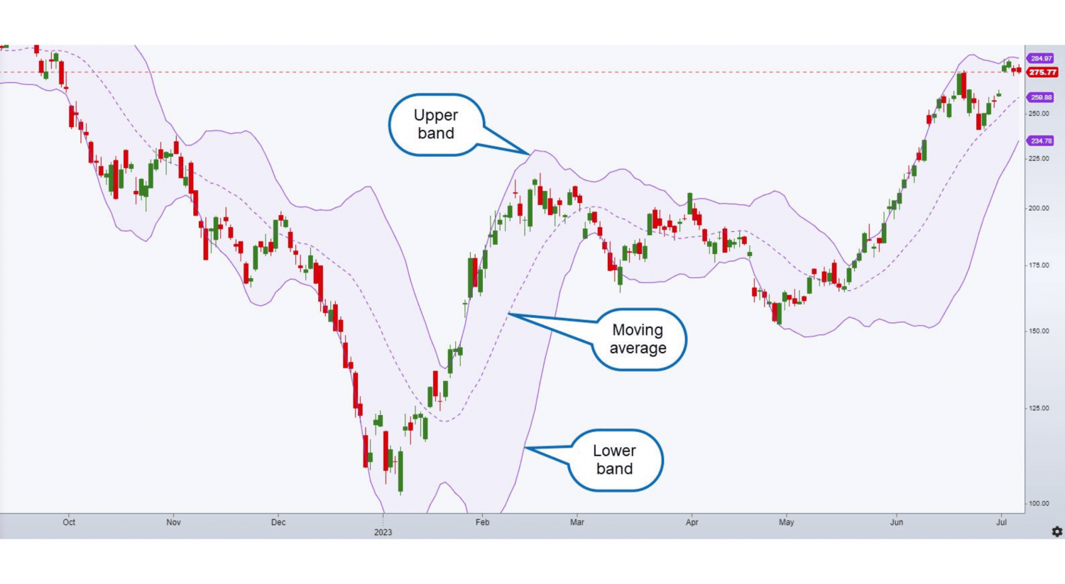10 Best TradingView Indicators for Wise Trading Decisions