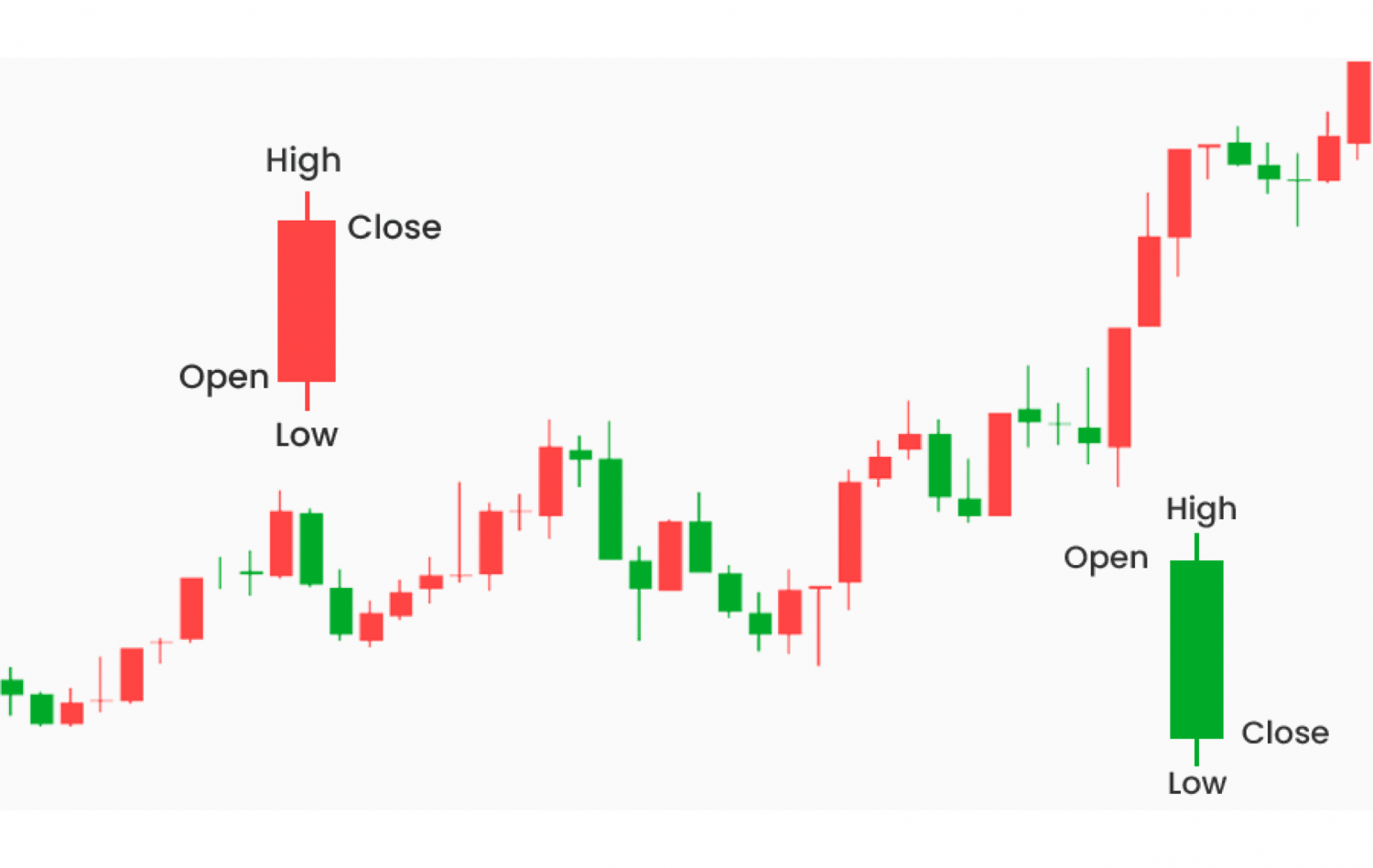 10 Best TradingView Indicators for Wise Trading Decisions