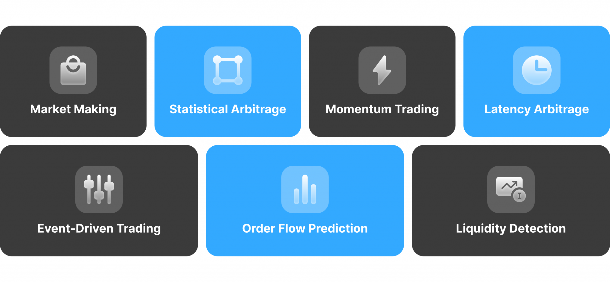 High-Frequency Trading: The Technology Behind the Speed