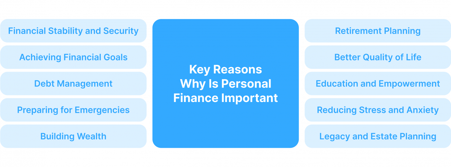What is Personal Finance? — Fundamentals and Importance Reasons
