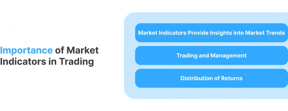 Best MetaTrader 5 Indicators to Boost Your Trading Success