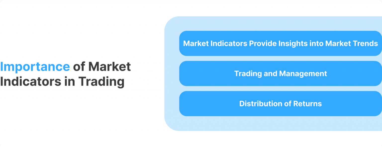 Best MetaTrader 5 Indicators to Boost Your Trading Success