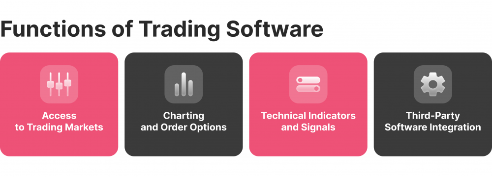 Forex Brokerage Software – How to Pick the Right One