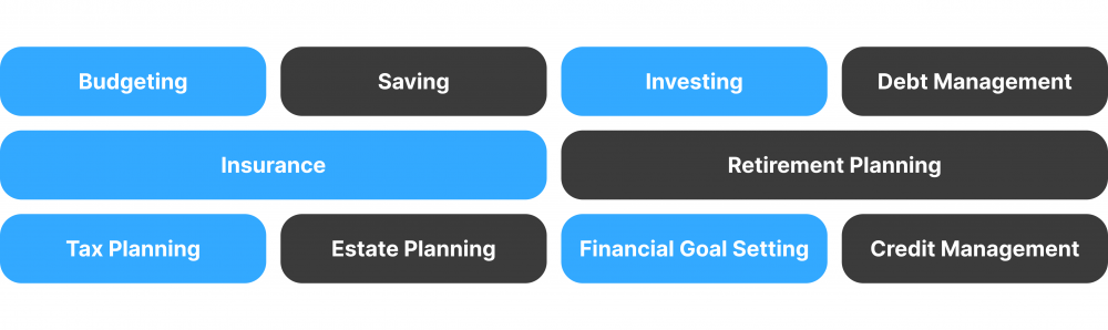 What is Personal Finance? — Fundamentals and Importance Reasons