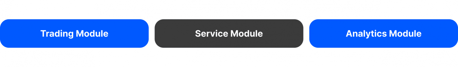 Trader’s Room and Its Features: How to Choose the Best One