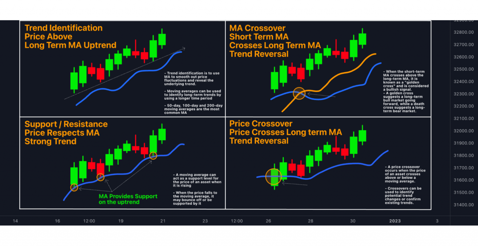 Best MetaTrader 5 Indicators to Boost Your Trading Success
