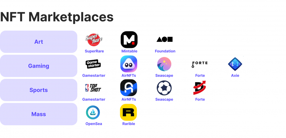 How to Start a Crypto Business in 2025