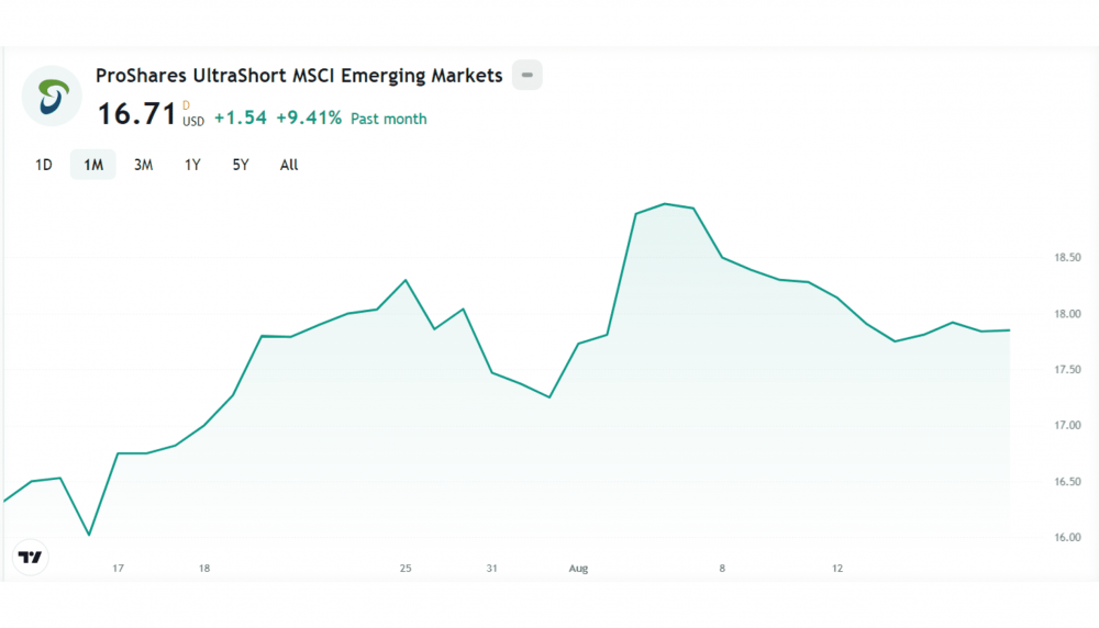 Inverse ETFs – Hedge Your Positions and Boost Your Returns