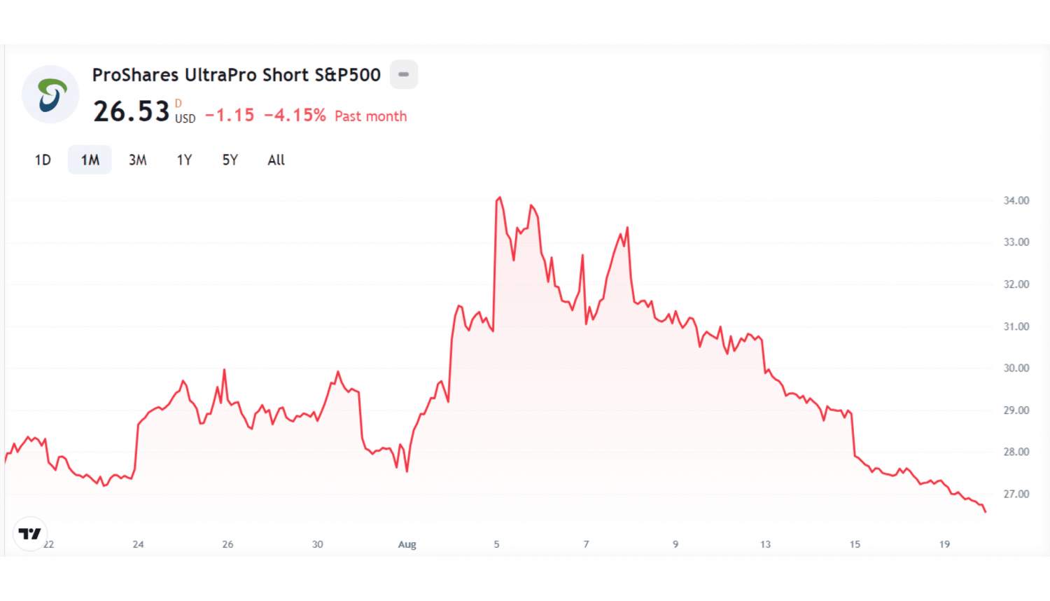 ETFs Inversos: Cubre tus Posiciones y Aumenta tus Rendimientos