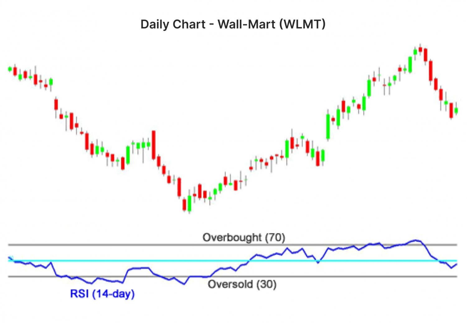I Migliori 10 Indicatori di TradingView per Decisioni di Trading Sagge