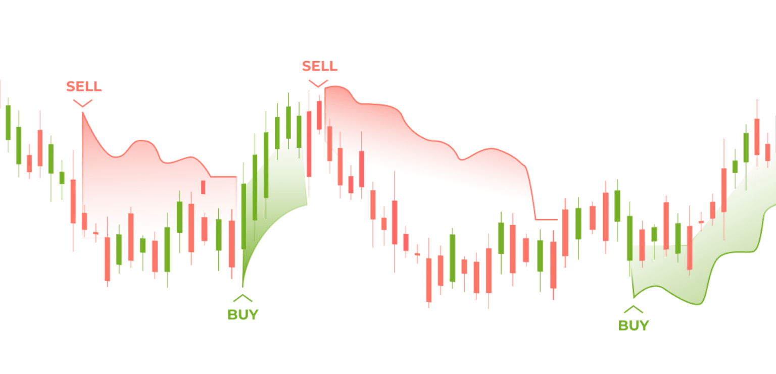 10 Best TradingView Indicators for Wise Trading Decisions