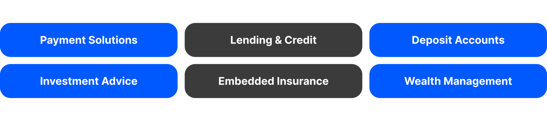 10 Best Embedded Finance Providers: Detailed Guide