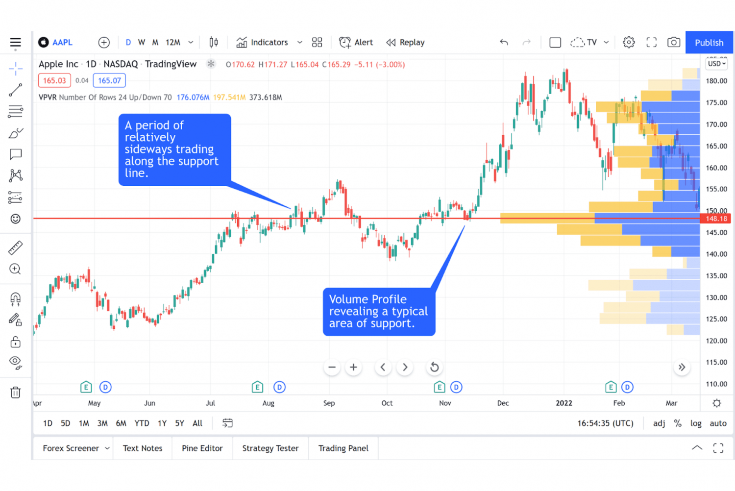 I Migliori 10 Indicatori di TradingView per Decisioni di Trading Sagge