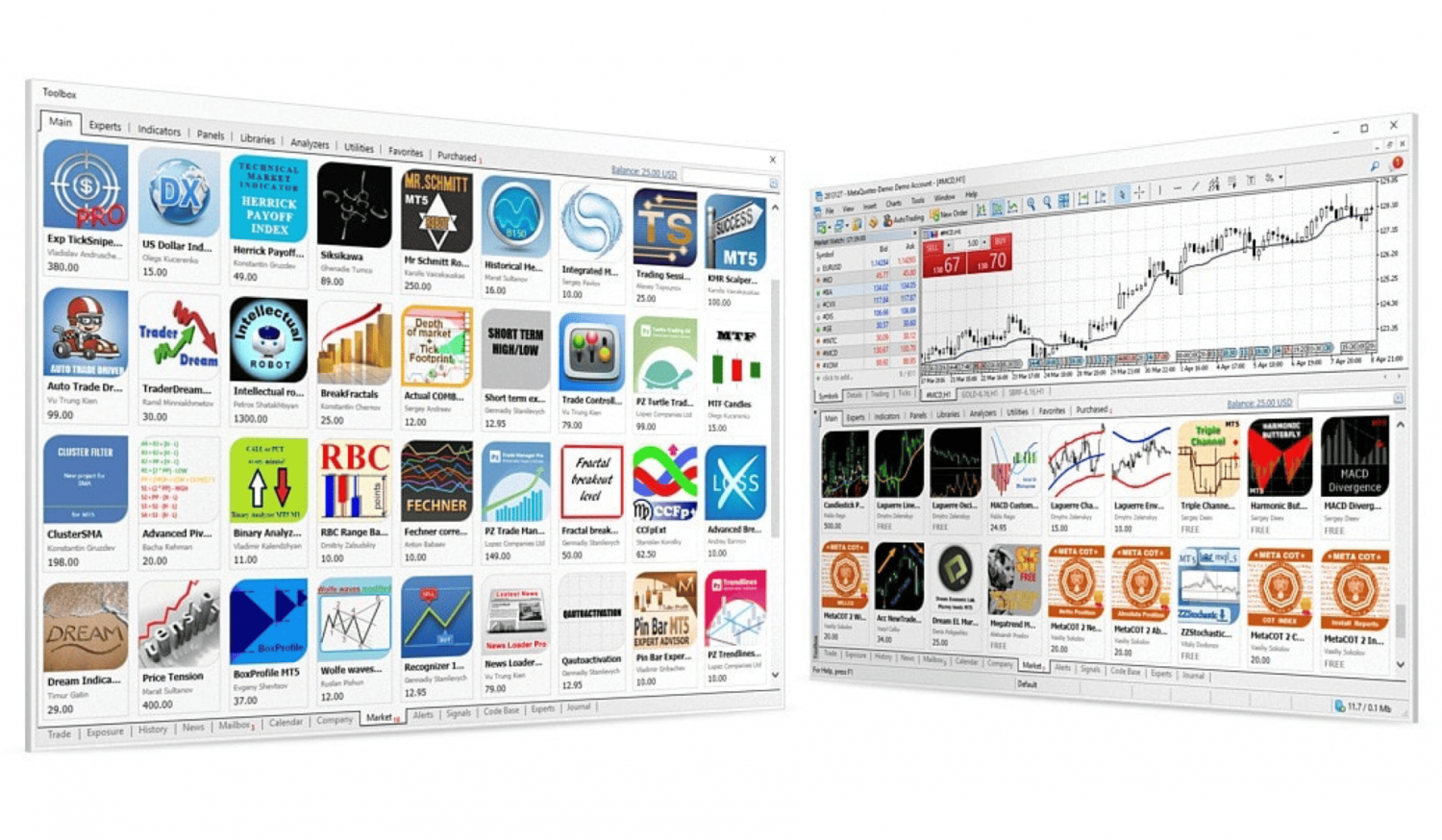 Indicadores de MetaTrader 5 para trading exitoso - B2BROKER