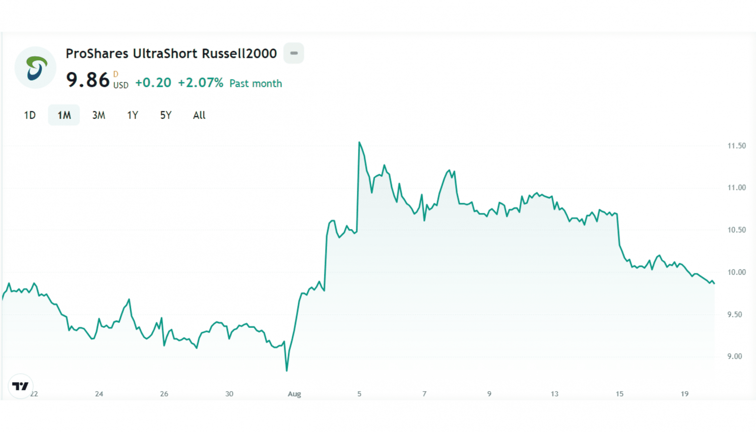 Inverse ETFs – Hedge Your Positions and Boost Your Returns