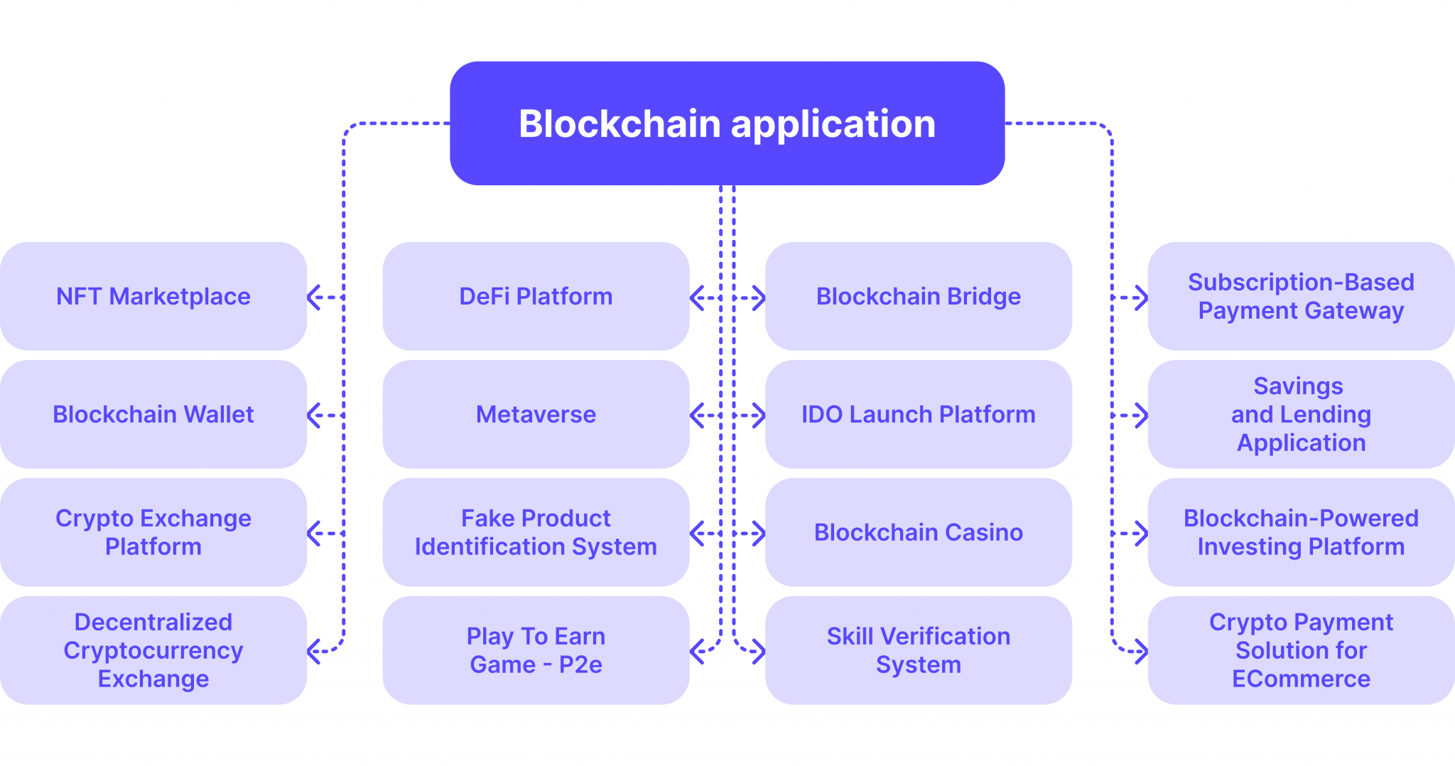 How to Start a Crypto Business in 2025