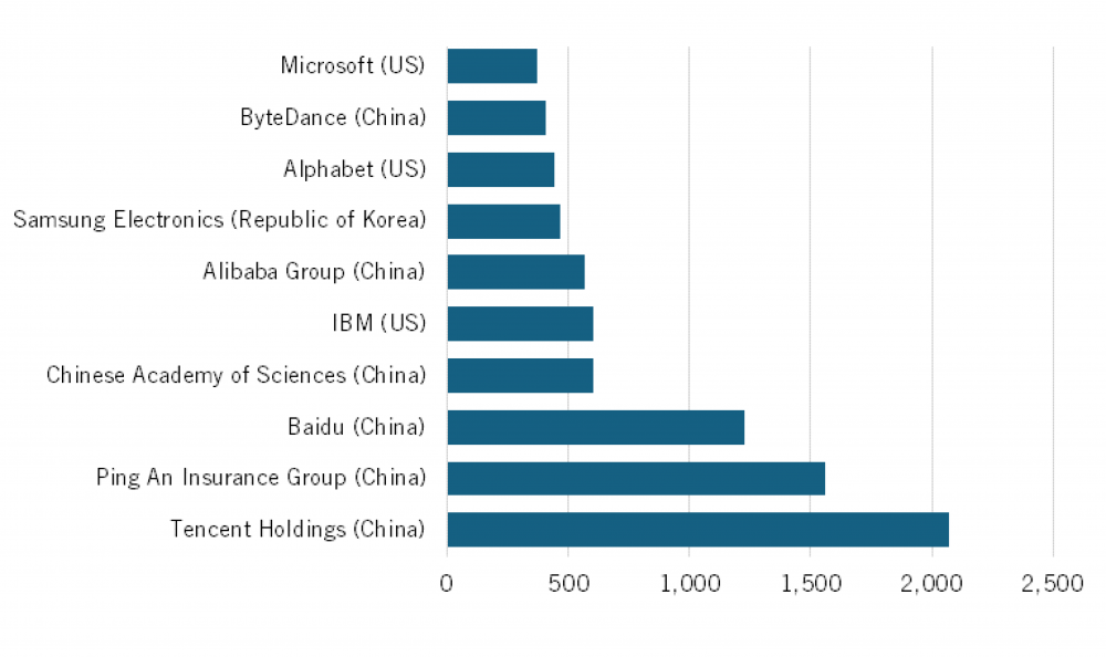 AI Regulation News - Tracking USA and China Tech Race