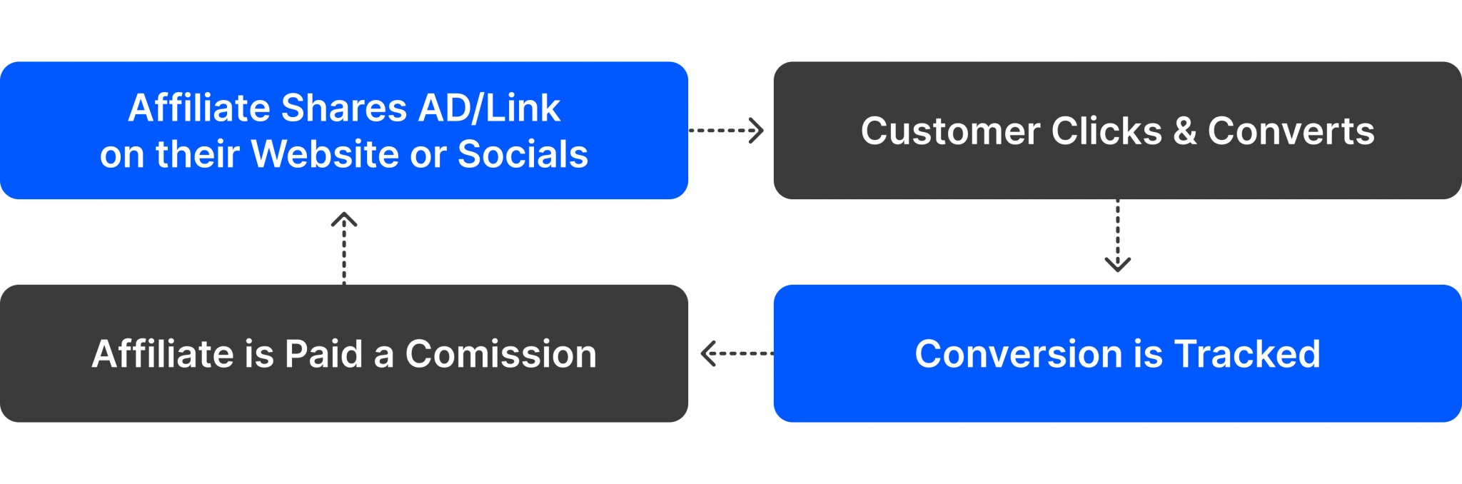 Introducing Broker (IB) vs Affiliate: Which One to Choose?