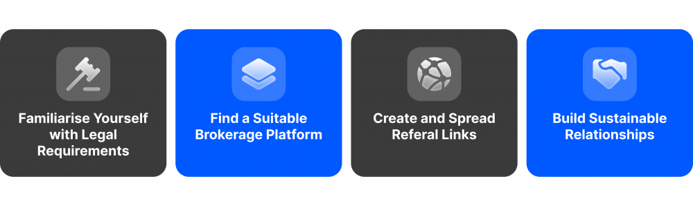 Introducing Broker (IB) vs Affiliate: Which One to Choose?
