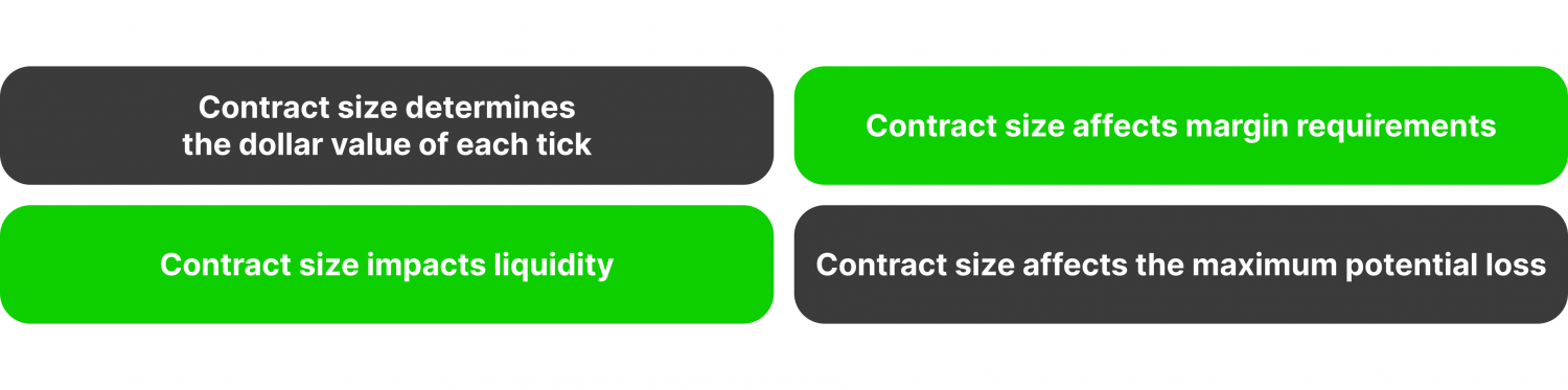 What is Contract Size in Trading? Detailed Guide