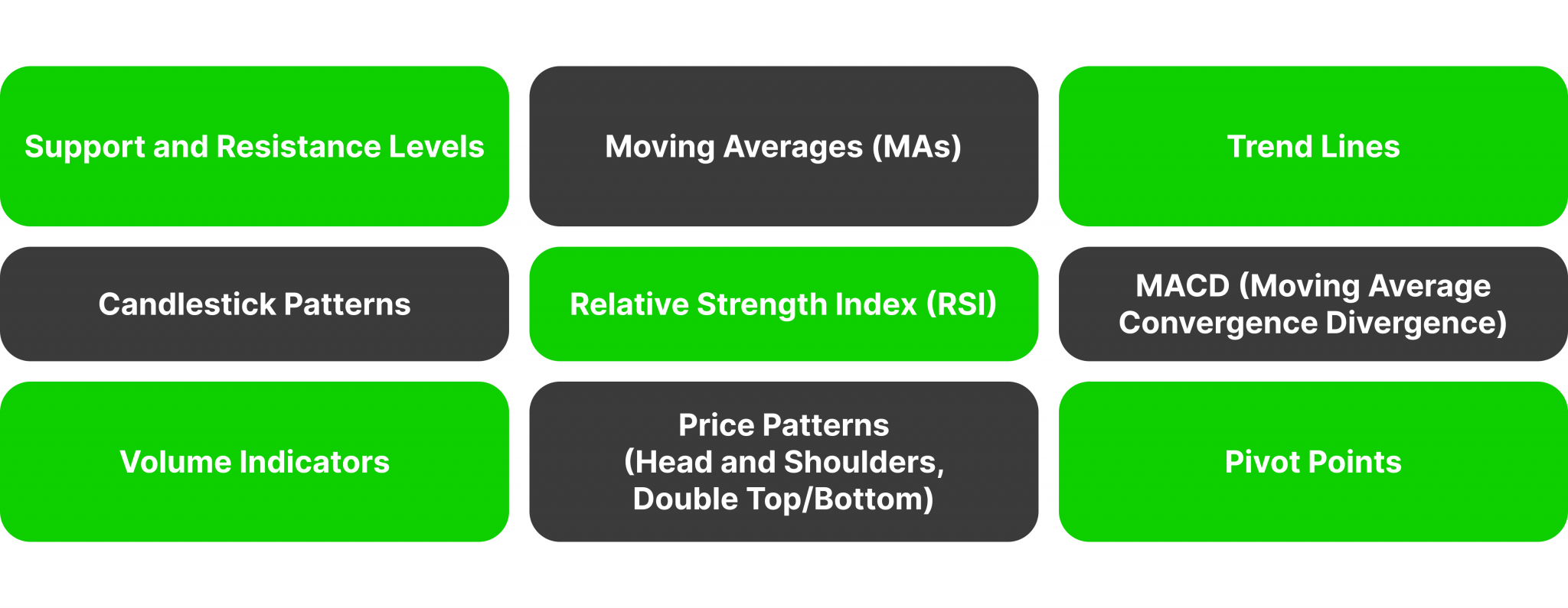 All About Fibonacci Retracement Levels in Trading