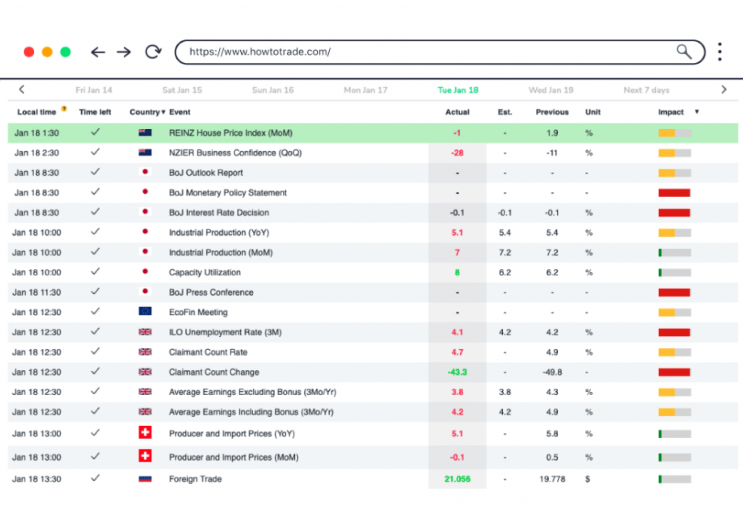Forex Economic Calendar: How to Use it for Trading