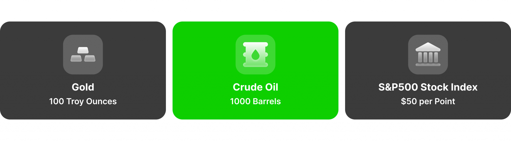 What is Contract Size in Trading? Detailed Guide