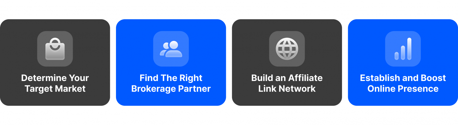 Introducing Broker (IB) vs Affiliate: Which One to Choose?