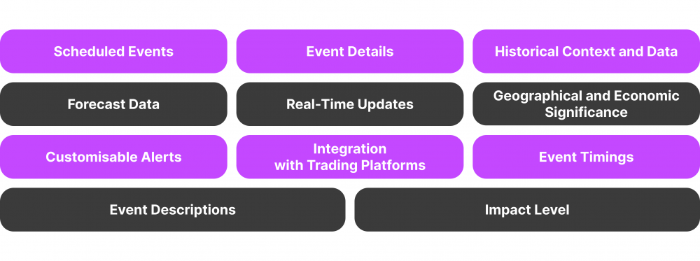 Forex Economic Calendar: How to Use it for Trading