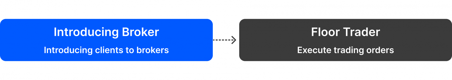 Introducing Broker (IB) vs Affiliate: Which One to Choose?