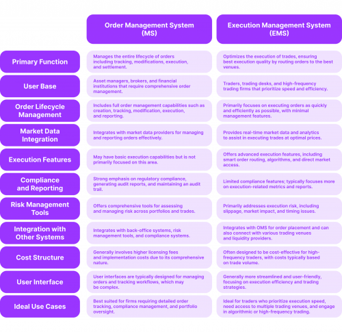 Order Management System — What is It And How Does It Work?