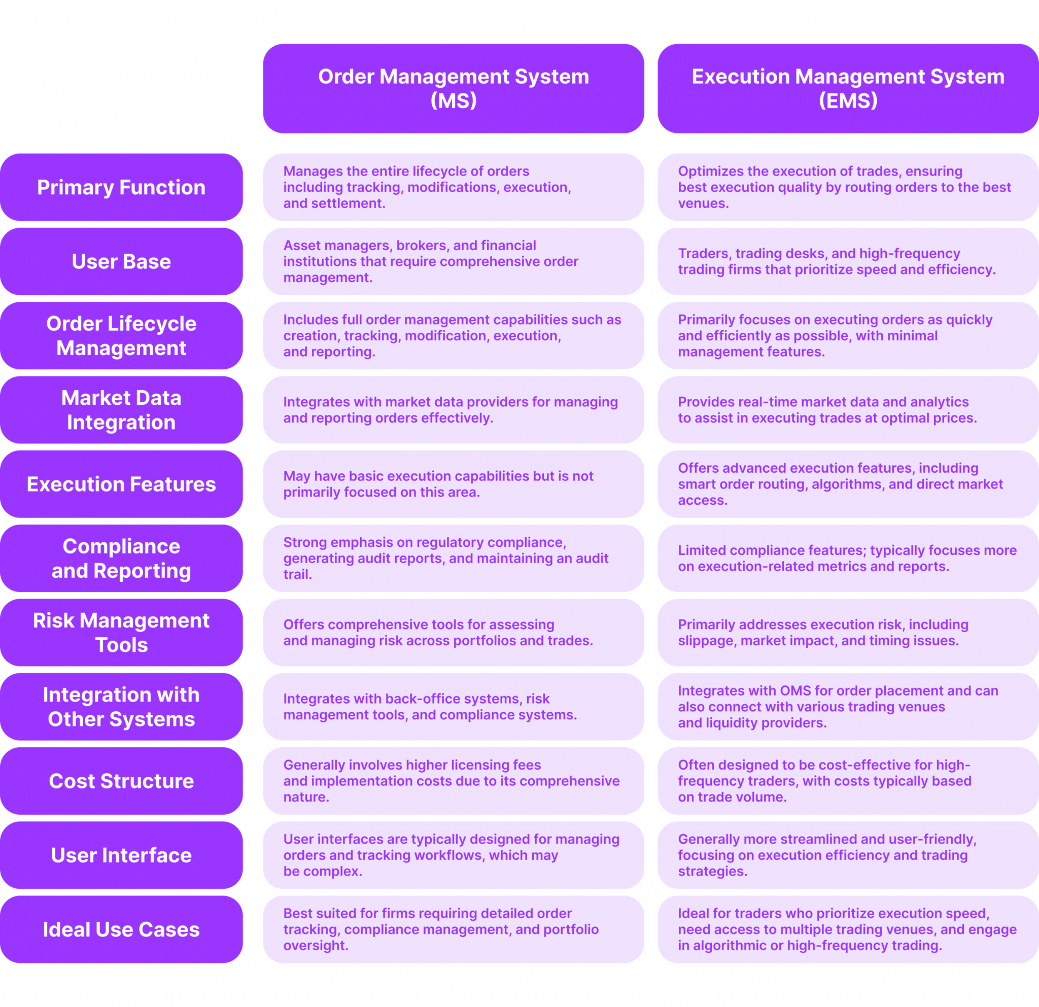 Order Management System What Is It And How Does It Work
